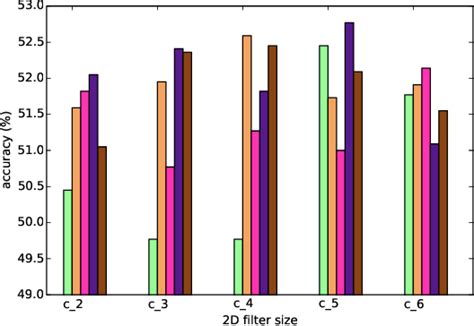 table 2 from text classification improved by integrating bidirectional