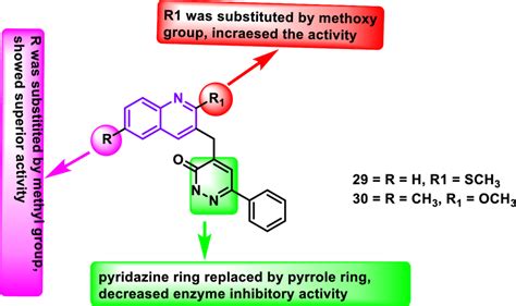 Chemical Structure And Structureactivity Relationship Of Substituted Download Scientific