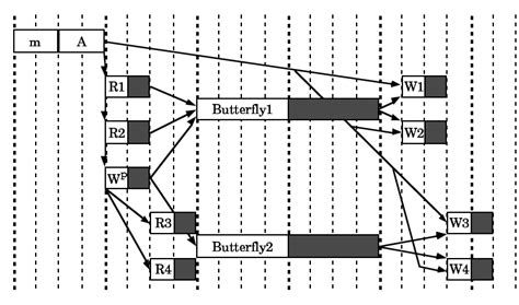The Inner Loop Processes Download Scientific Diagram