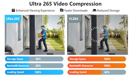 What Are H IP Cameras Jennov