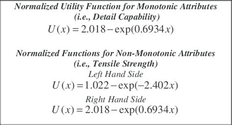 Sample Normalized Utility Functions Download High Quality Scientific