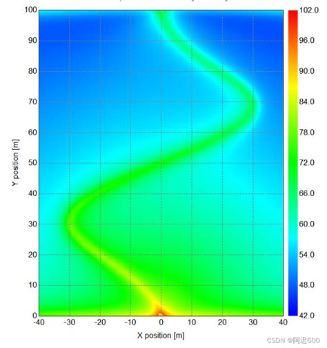 利用matlab程序自动生成feko近场云图及matlab程序实现自动化feko运行matlab绘制feko数据代码 Csdn博客
