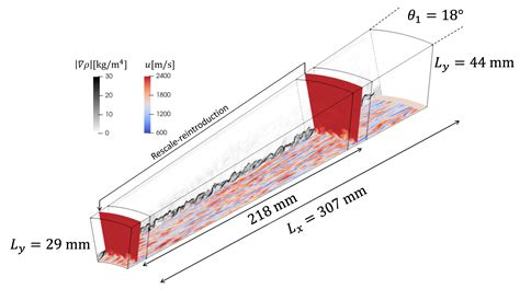 Aerospace | Free Full-Text | Combined Experimental and Numerical ...