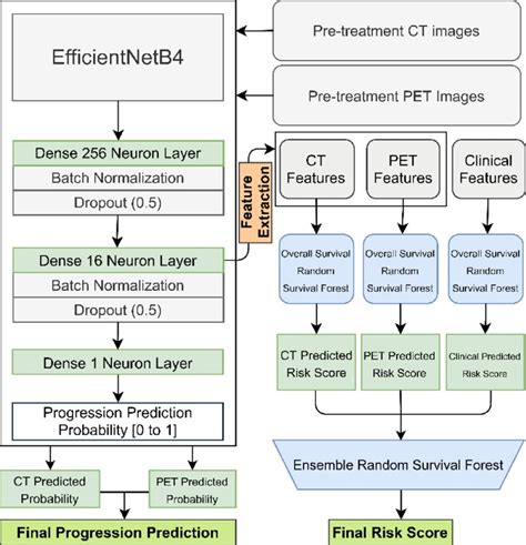 Ml Expert S Guide To Build Object Recognition Ai Model