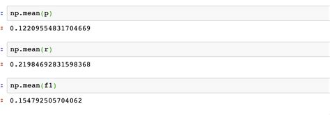 Model Evaluation Issue Swisscom Ai Research Keyphrase Extraction GitHub