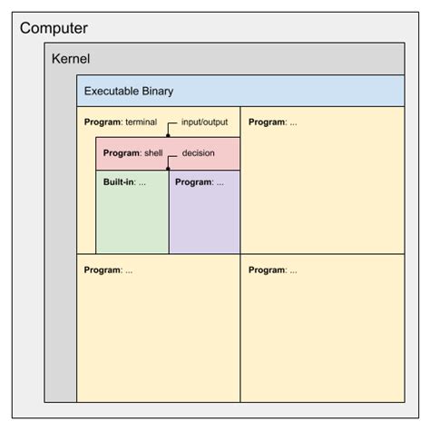 Building A Full Stack Blog Application A Step By Step Tutorial By Santiago Medium