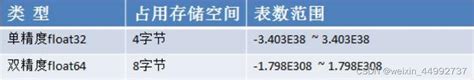 go语言基本数据类型 go char csdn博客