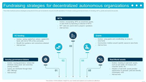 Fundraising Strategies For Decentralized Introduction To Decentralized Autonomous Bct Ss Ppt Example