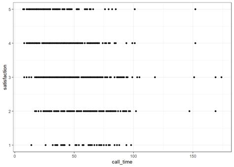 Chapter 3 Section 1 Intro To Data Viz Workshop