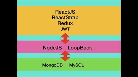 Reactjs เบื้องต้น ภาคเช้าวันที่ 6 กันยายน 2561 Install Nodejs