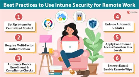 Best Practices To Use Intune Security For Remote Work Educba