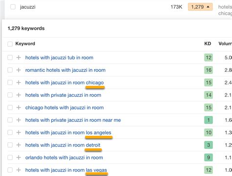 How To Do Keyword Clustering The Easy Way