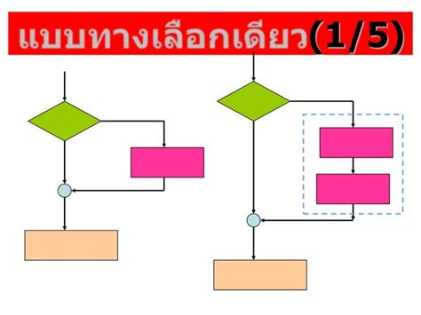 Flowchart Ppt