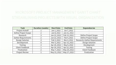 Microsoft Project Management Gantt Chart Streamlining Projects With