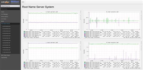 Smokeping Cloudron Forum