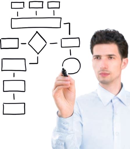 Process Mapping Training Course Revolution Learning And Development