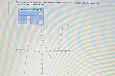 solved given the graph of a degree 3 polynomial below
