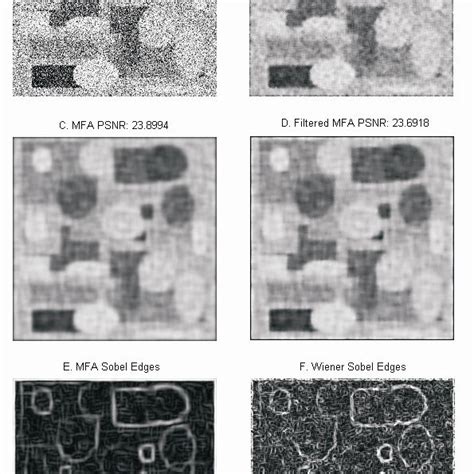 Depiction Of The Inverted Gaussian As The Penalty Function Download