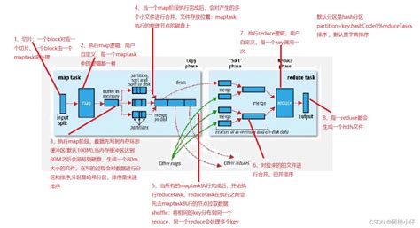 Hadoop 简介 Csdn博客