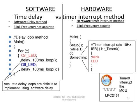 Chapter 10 Timer And External Hardware Interrupts Ppt Download