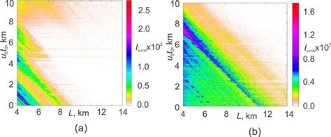 Experimental Observation The Normalized Intensity Measured During 1