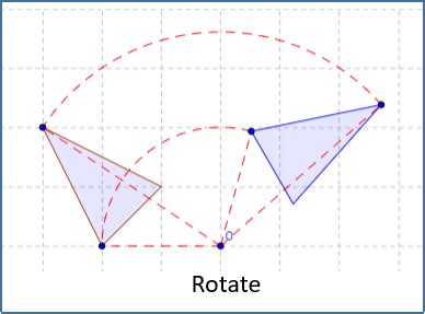 JavaFX Transformations Tutorial With Examples O Planning Org