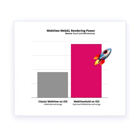 convert website to app for ios and android