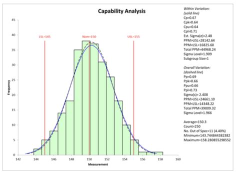 X Bar And R Charts Definition