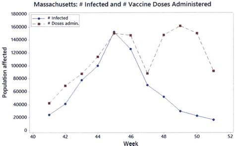 Figure 2 1 From Estimating Network Structure And Propagation Dynamics For An Infectious Disease