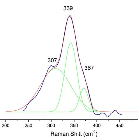 Schematic Of Reflux Setup Download Scientific Diagram