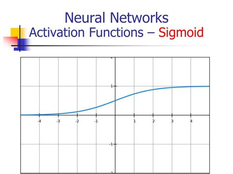 Ppt Comprehensive Guide To Neural Networks And Deep Learning Powerpoint