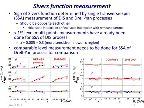 Ppt Drell Yan With Fixed Target At Rhic Powerpoint Presentation Free Download Id 4777981