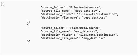Azure Metadatadrivenpipeline Spark Pyspark Adf Fabric Databricks