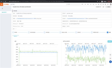 Database Autonomy Services Lead The New Era Of Database Autonomous Driving Alibaba Cloud Community
