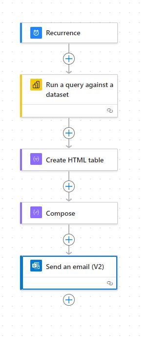 Solved Building Flow Using Power Bi Results Table Power Platform