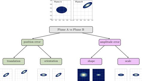 Flow Chart Of Error Splitting Download Scientific Diagram