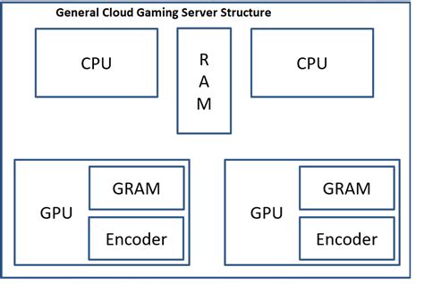 Cloud Gaming Paradigm Videonerd
