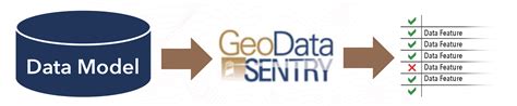 geodata sentry laurel hill gis