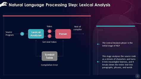 Natural Language Processing Phase Lexical Analysis Training Ppt Ppt Powerpoint