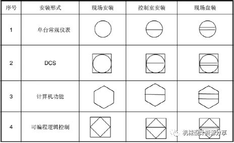 分钟快速掌握PID重要知识点这篇文章讲得很详细 知乎