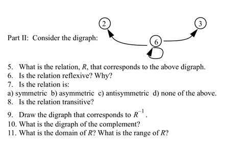 Solved Part II Consider The Digraph What Is The Chegg