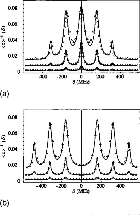 Figure 1 From Photon Emission From A Driven Single Molecule Source A