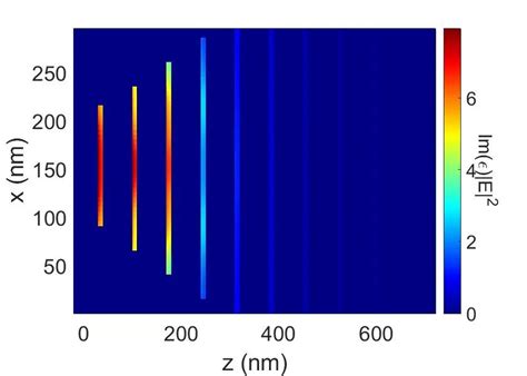 【光学】基于matlab 模拟3d超材料气体的光衍射而引起的反射、透射和场分布 Csdn博客