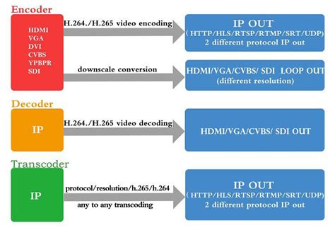 Iptv 컨퍼런스 및 원격 교육을 위한 전문 라이브 방송 풀 인터페이스 인코더 디코더 트랜스코더 Magickit 제조 도매 Dtv 프런트 엔드 장비 Fmuser