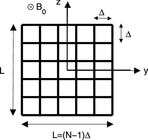 Square Array Configuration Of Tethers Download Scientific Diagram