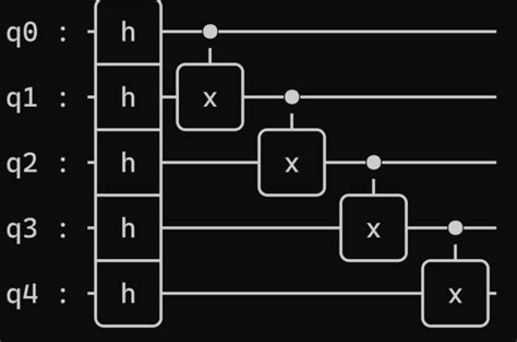 Performant Quantum Programming Even Easier With Nvidia Cuda Q V Nvidia Technical Blog