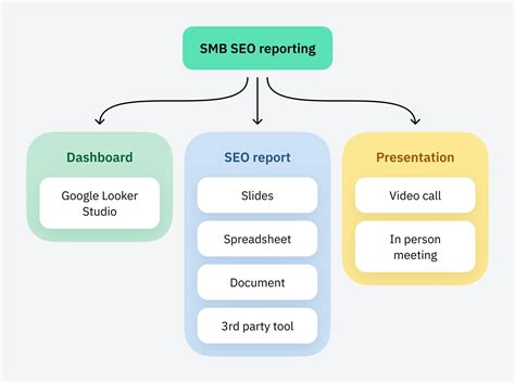 Informes Web Optimization Para Agencias Con Ejemplos De Informes