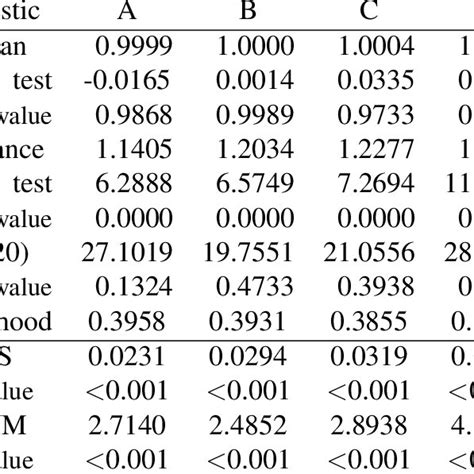 Qq Plot Exponential Errors Download Scientific Diagram