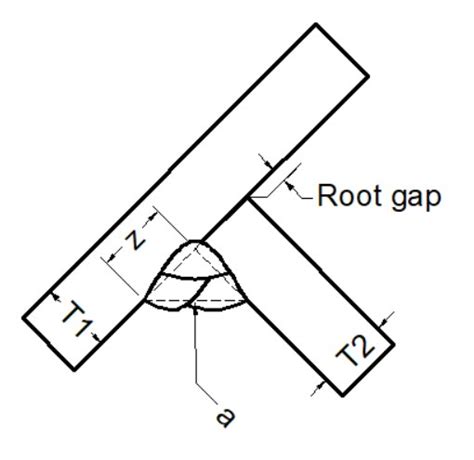 AWS Fillet Weld Sketch