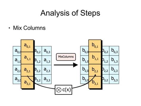 advance encryption standard a e s pptx